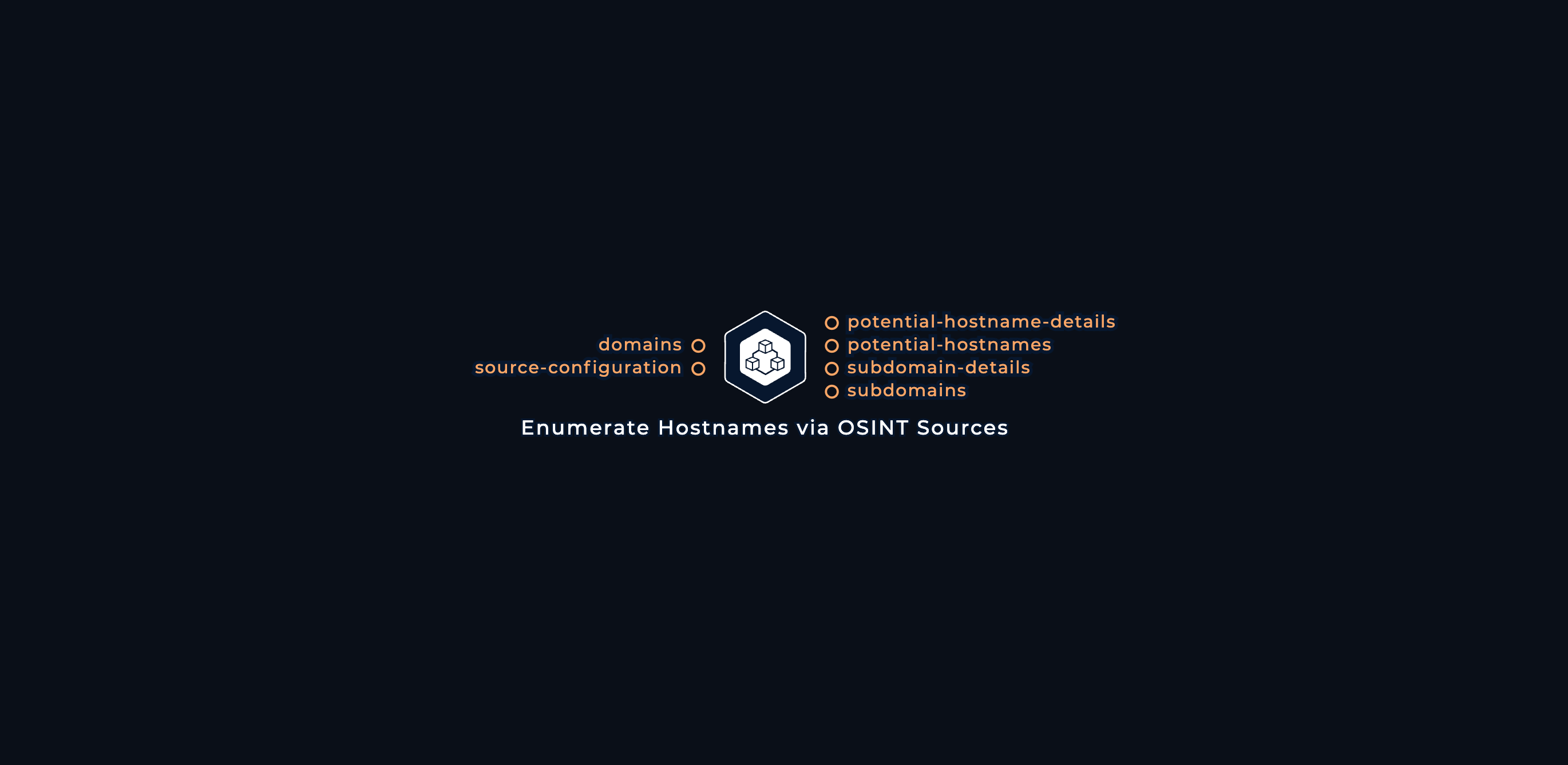 Trickest Modules: Professional Tools for OffSec Teams Trickest Modules: Professional Tools for OffSec Teams